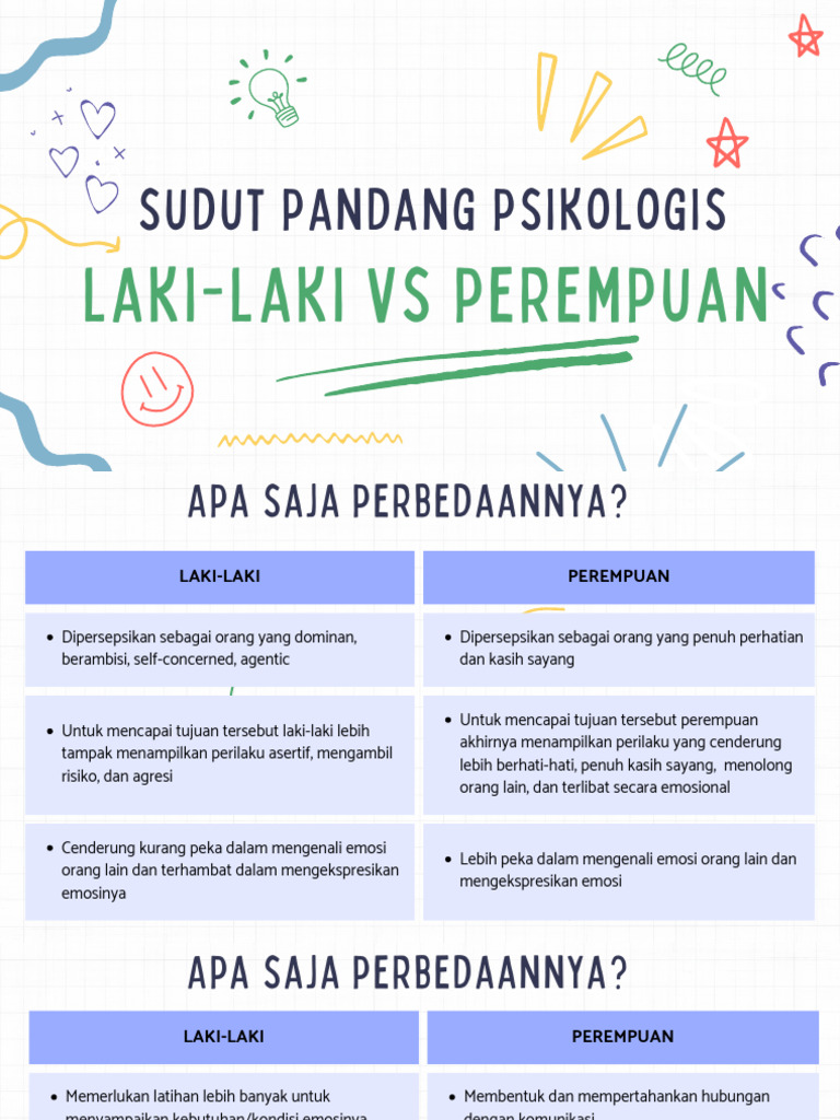 Perbedaan Laki-Laki Dan Perempuan Dari Sudut Pandang Psikologis | PDF