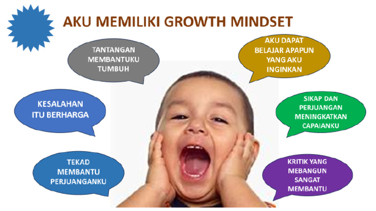 GROWTH MINDSET | PDF