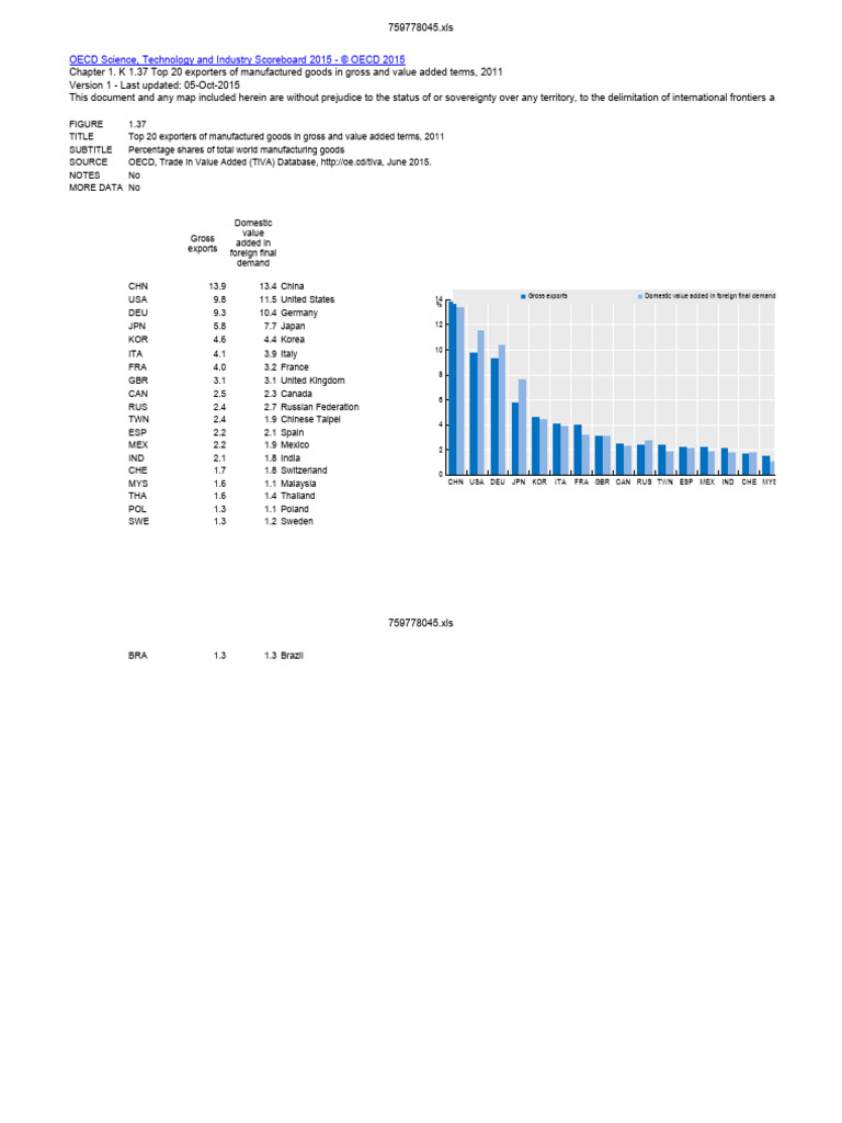 Sti Scoreboard 2015 Graph37 En Pdf Economies