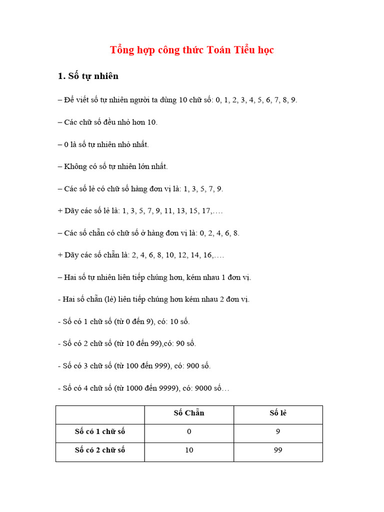 Tong Hop Cong Thuc Toan Tieu Hoc | PDF