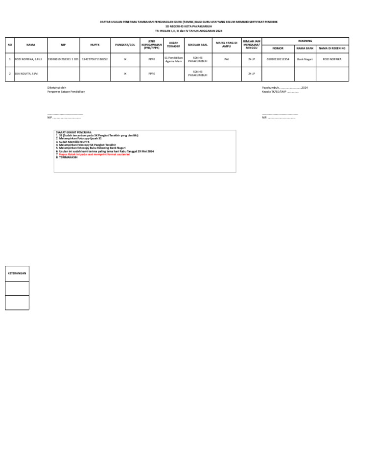 Format Usulan Tamsil Tahun 2024 | PDF