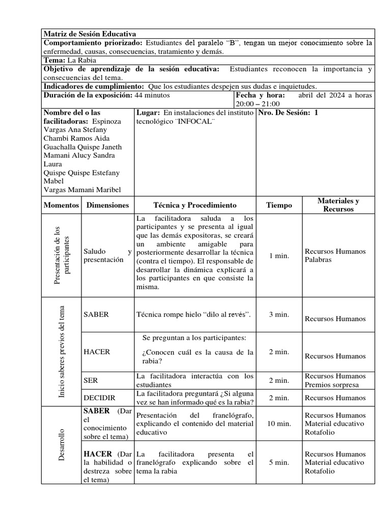 Matriz de Sesion | PDF | Rabia | Cognición