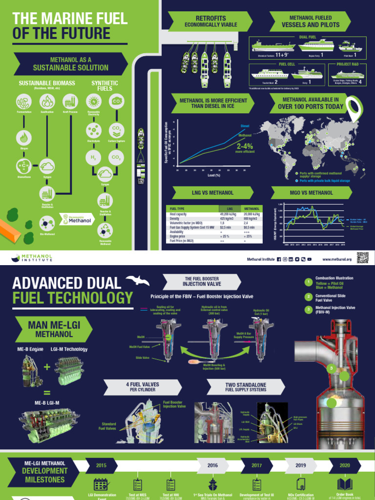 MAN Infographic Compressed | PDF | Methanol | Liquefied Natural Gas