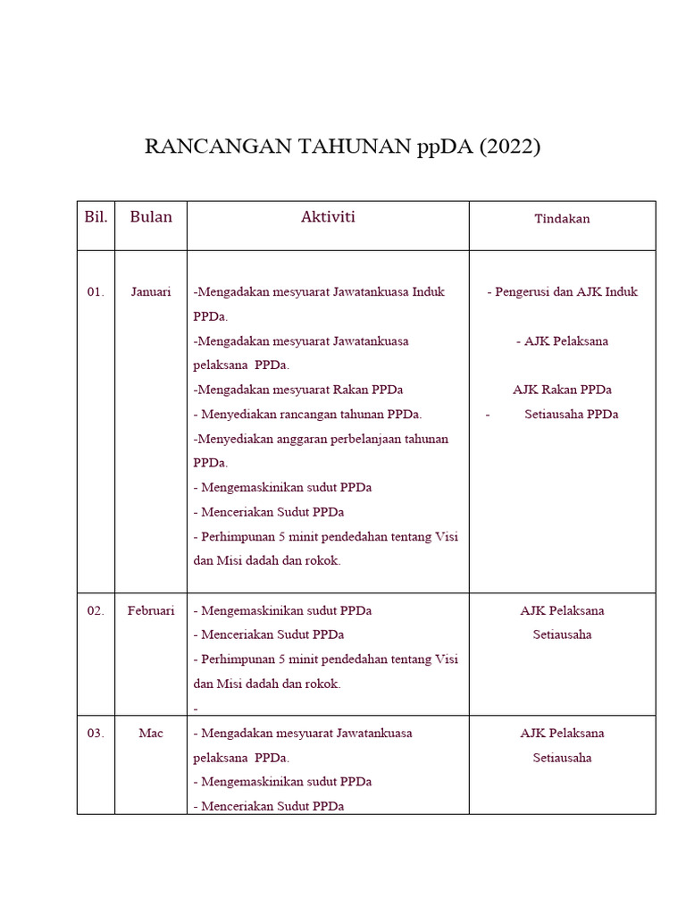 Rancangan Tahunan PPDa 2022 | PDF | Karier & Perkembangan