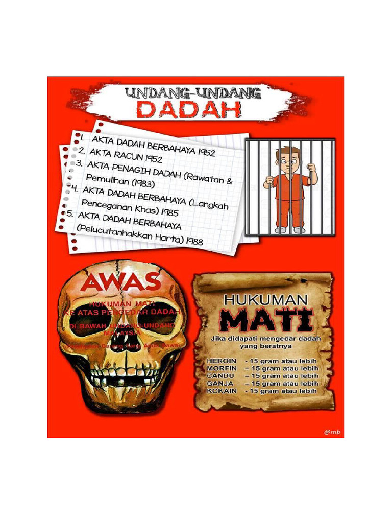 Sudut Anti Dadah | PDF