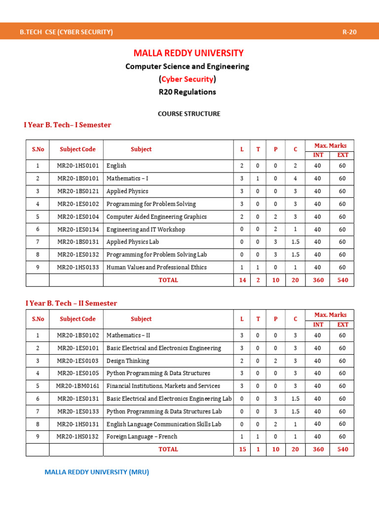 R20 CS Course Structure Final | PDF | Computer Security | Security