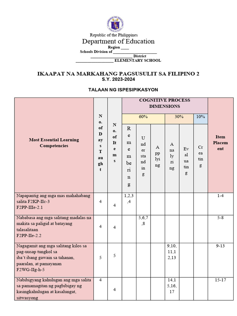 Q4 - Filipino 2 RPS | PDF