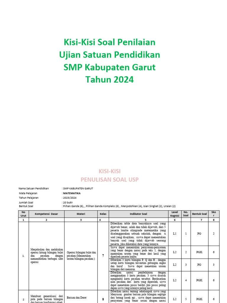 Kisi-Kisi Usp Matematika 2024 | PDF