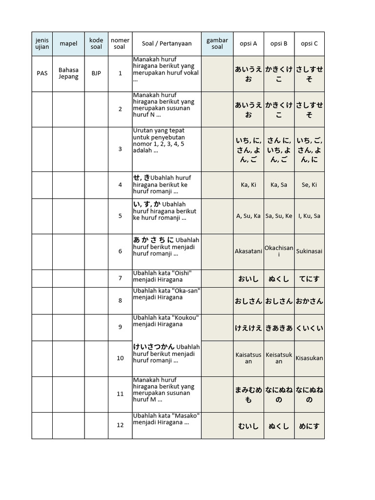 Soal Pas Bahasa Jepang Kelas Xii Semester Ganjil 2023 | PDF