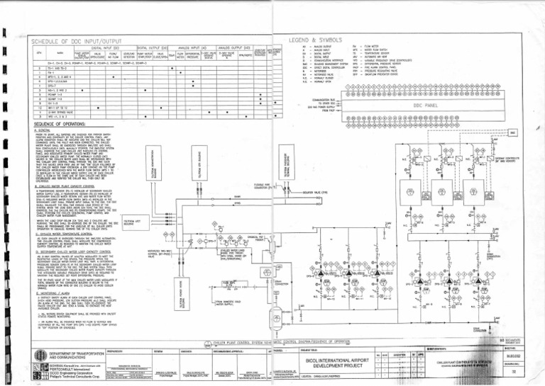 Bicol Intl Airporrt BMS - 001 (PID) | PDF | Sustainable Design | Chemical Equipment
