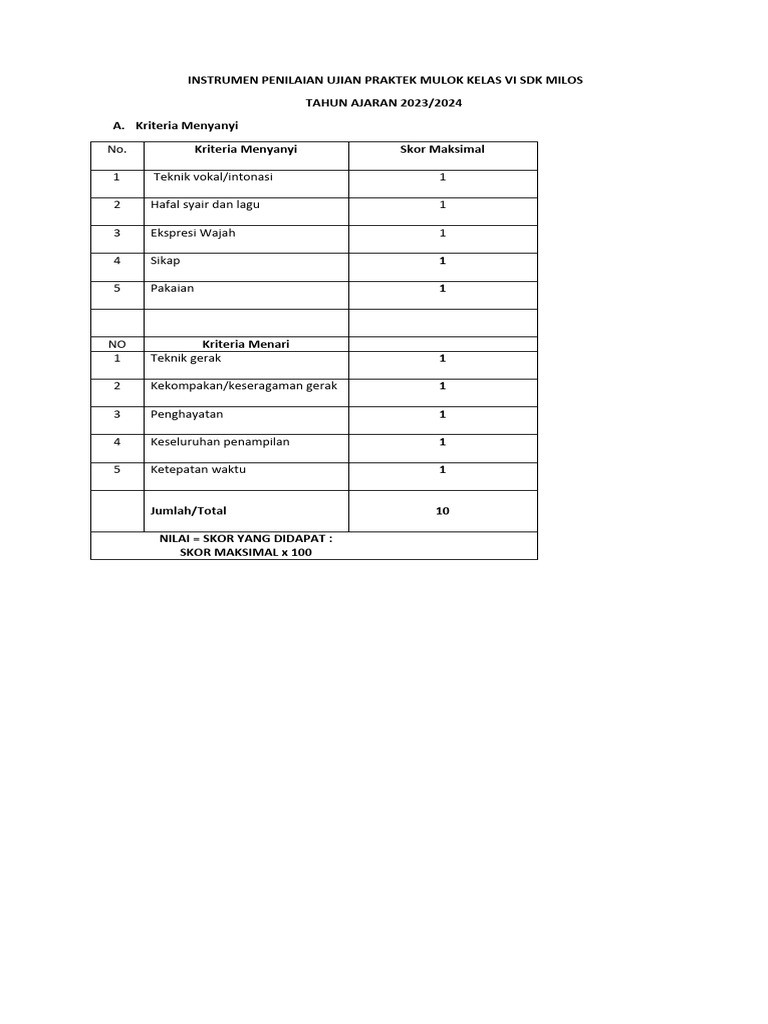 Rubrik Penilaian Ujian Praktek Mulok Kelas Vi SDK Milos | PDF Rubrik Penilaian Ujian Praktek Mulok Kelas Vi SDK Milos | PDF