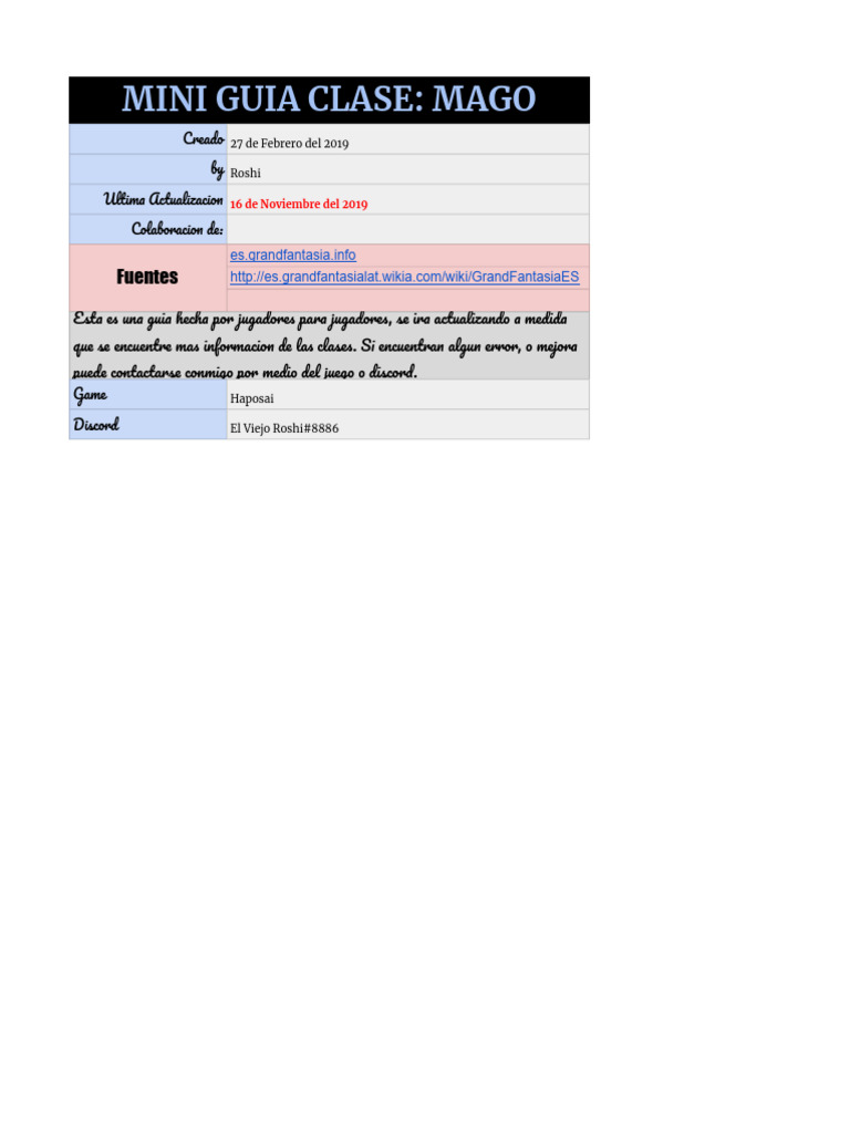 Mini Guia Clase Mago | PDF | Supersticiones | Oculto