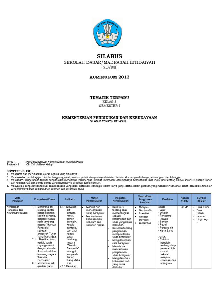 Silabus Kelas 3 Tema 1 - 9 Komponen | PDF
