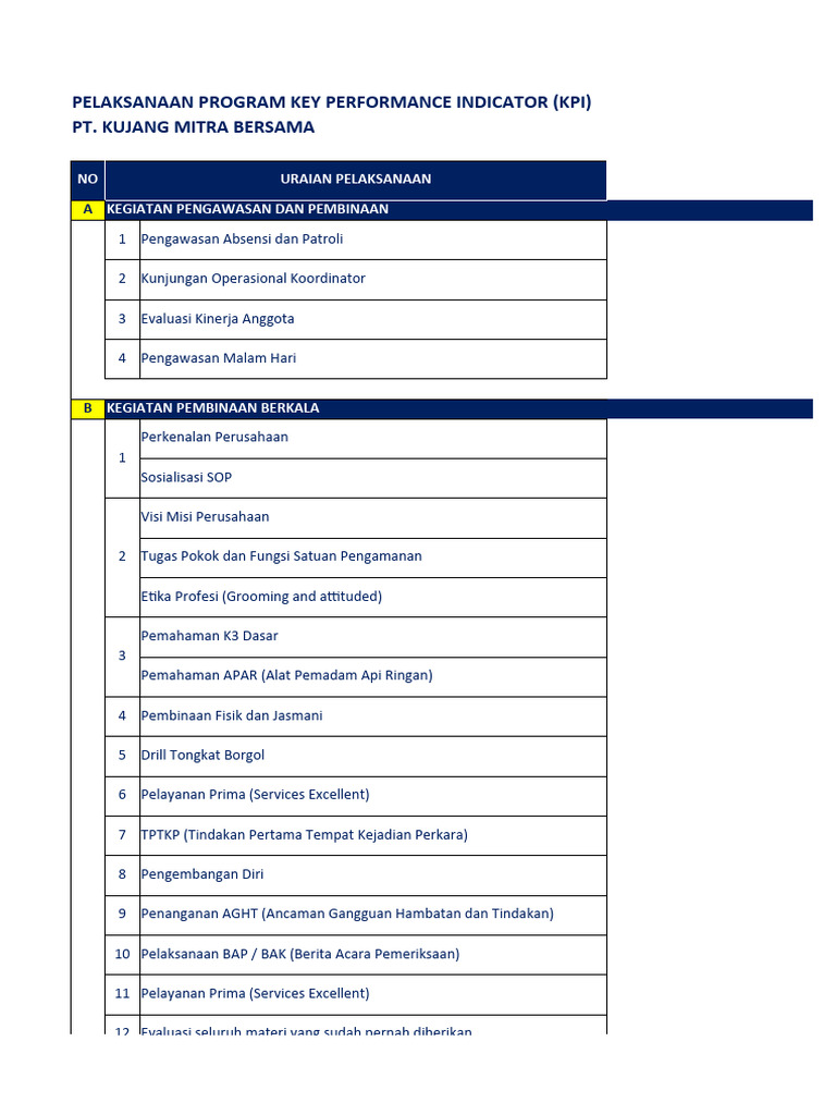 Form Penilaian Performa Personil | PDF