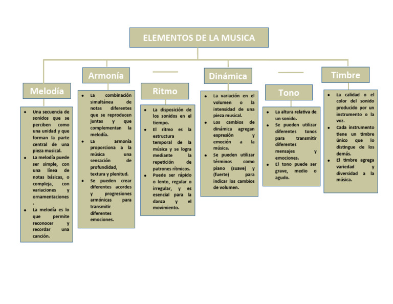 Musica Elementos | PDF | Ritmo | Melodía