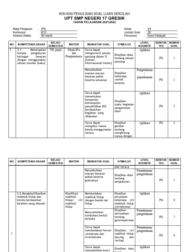 KARTU SOAL PAS 2021-2022 Kelas 7 Ipa Ganjil Edit | PDF
