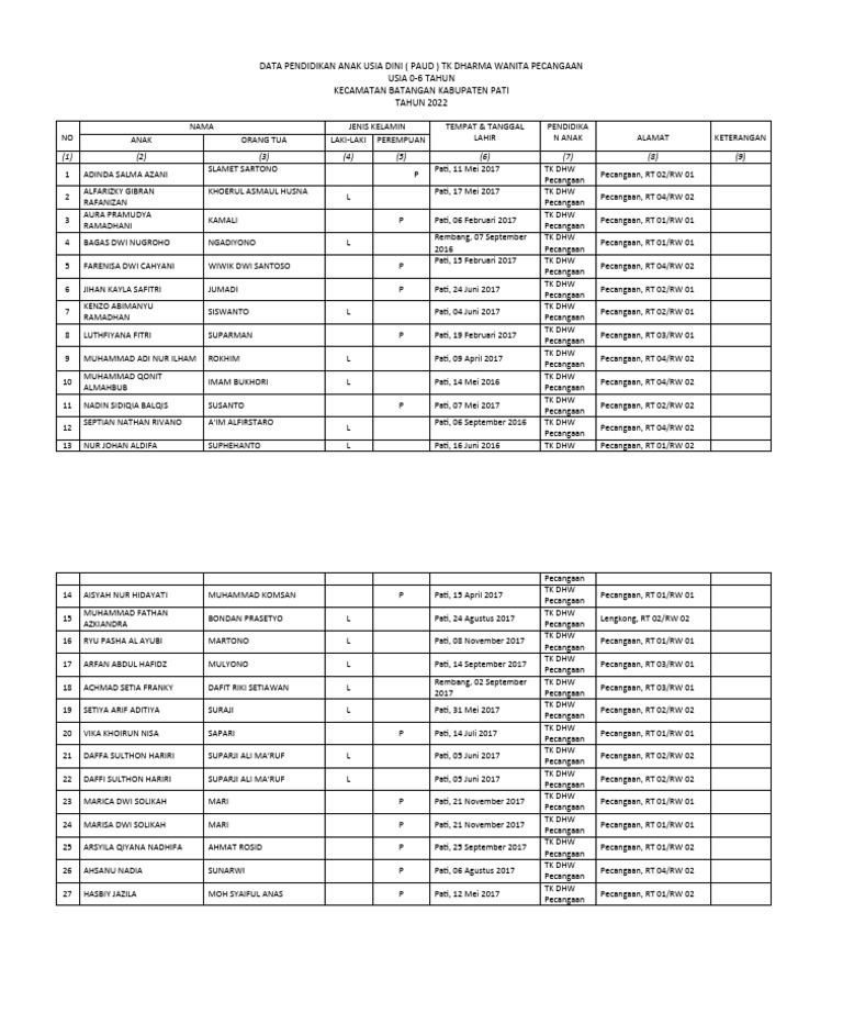 Data Paud TK DHW Pecangaan 2022-2023 | PDF