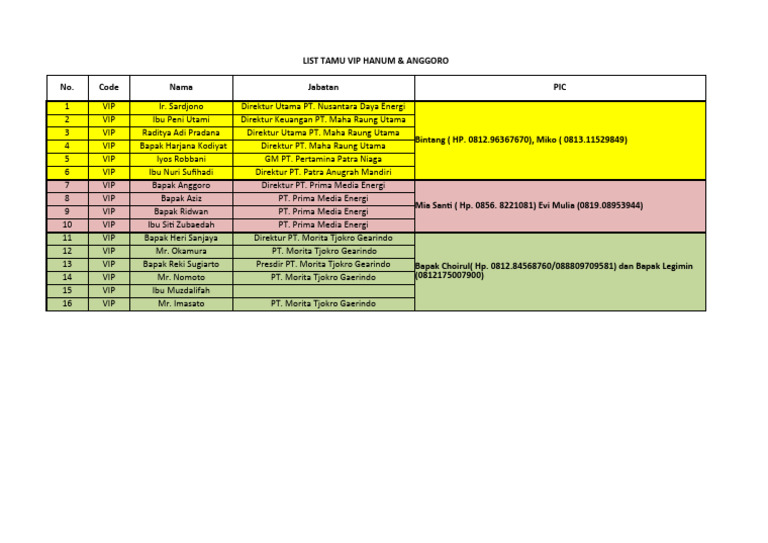 Contoh List Tamu VIP | PDF