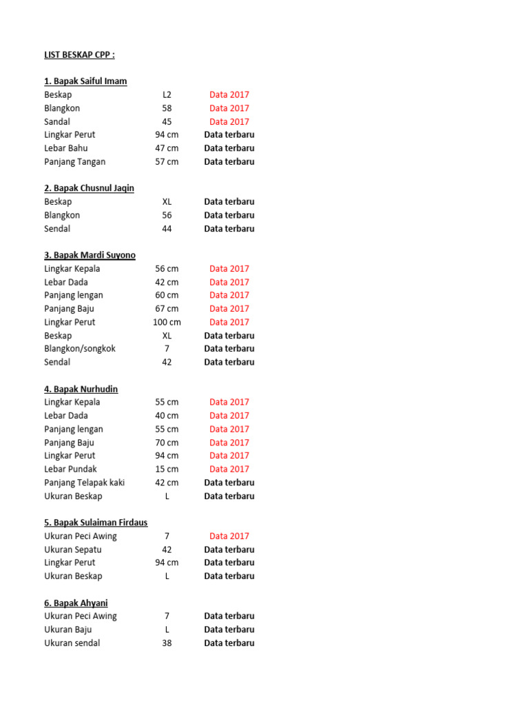 Contoh List Beskap | PDF