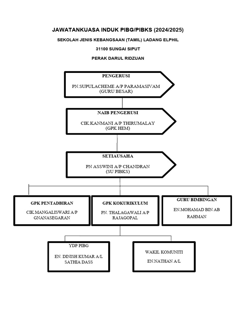 Senarai Nama Jawatankuasa Pibks | PDF