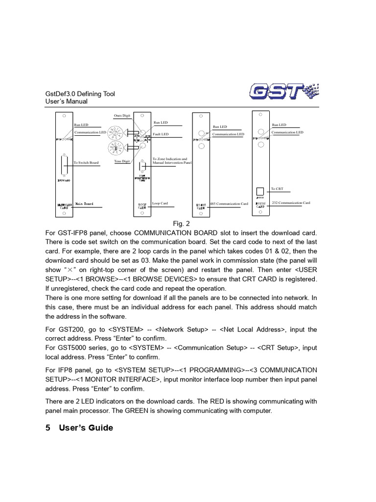 GST Communication card page 2 | PDF