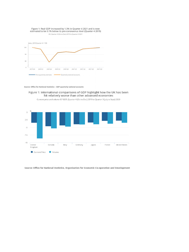 2022 Econ Visualisations | PDF