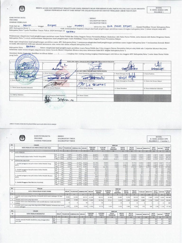MODEL D. HASIL KABKO-DPR RI | PDF