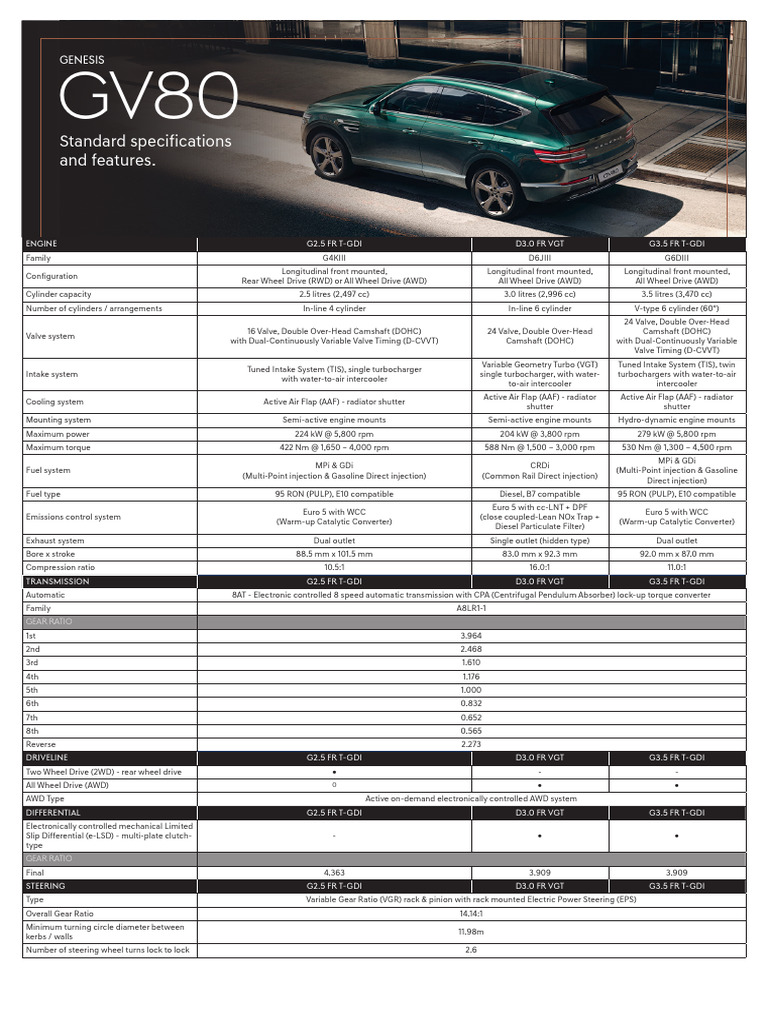 Genesis_GV80_Spec-Table_July_2021 (1) | PDF | Fuel Economy In ...