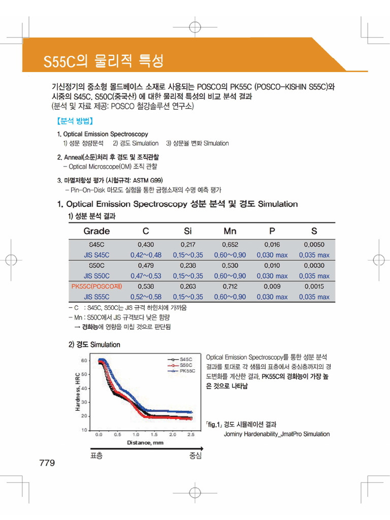 S55C 물리적 특성 | PDF
