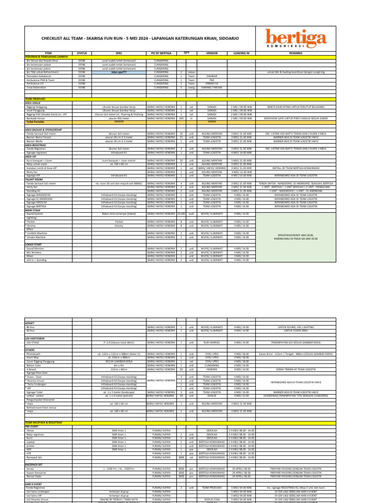 Checklist All Team - Skarisa Fun Run | PDF