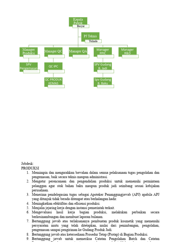 Struktur Dan Jobdesk Pabrik | PDF