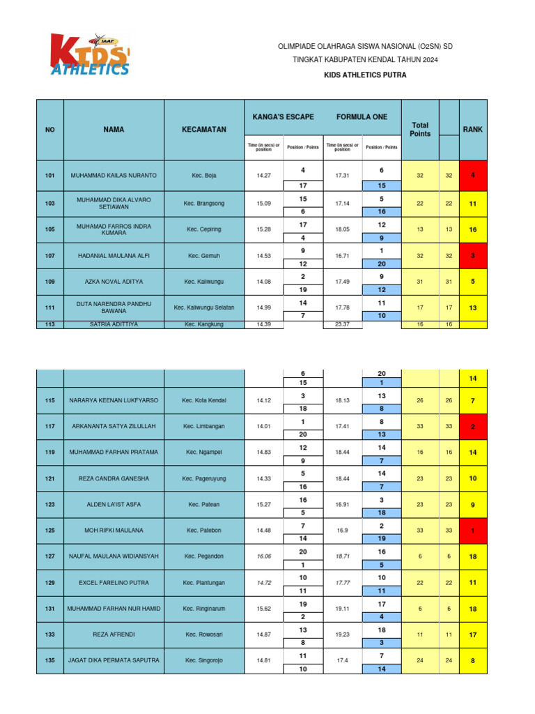 Olimpiade Olahraga Siswa Nasional Putra | PDF
