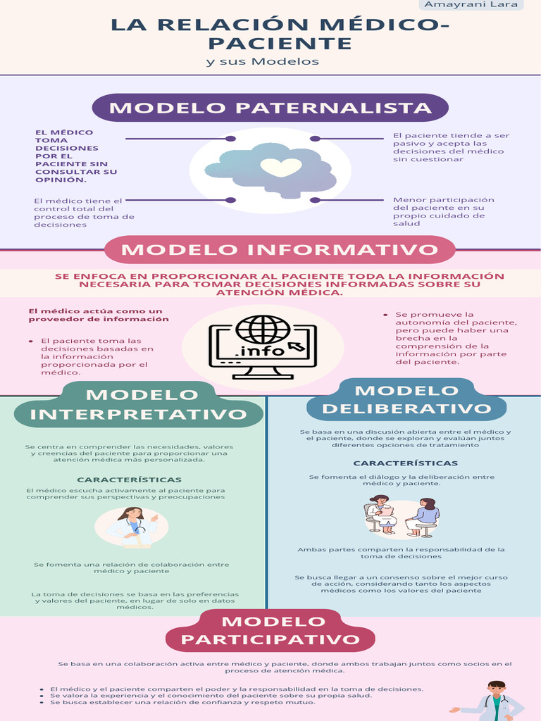 Modelos Médico-Paciente | PDF | Toma de decisiones | Toma de decisiones ...