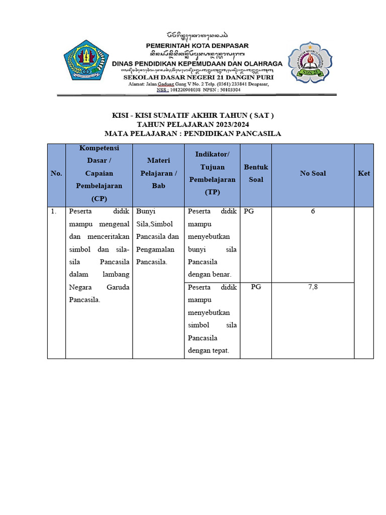 Gabungan PDF Kisi Kisi SAT 2 2024-1 | PDF