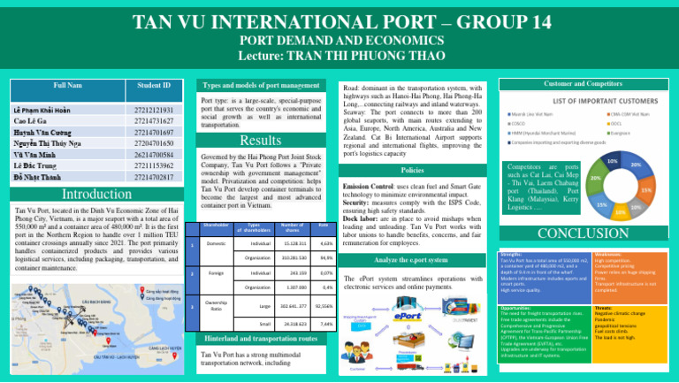 GGGGGG | Download Free PDF | Port | Transport