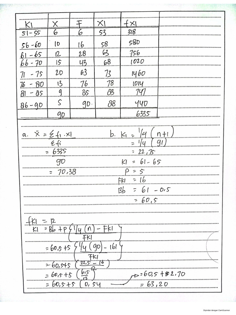 Diskusi Taufik | PDF