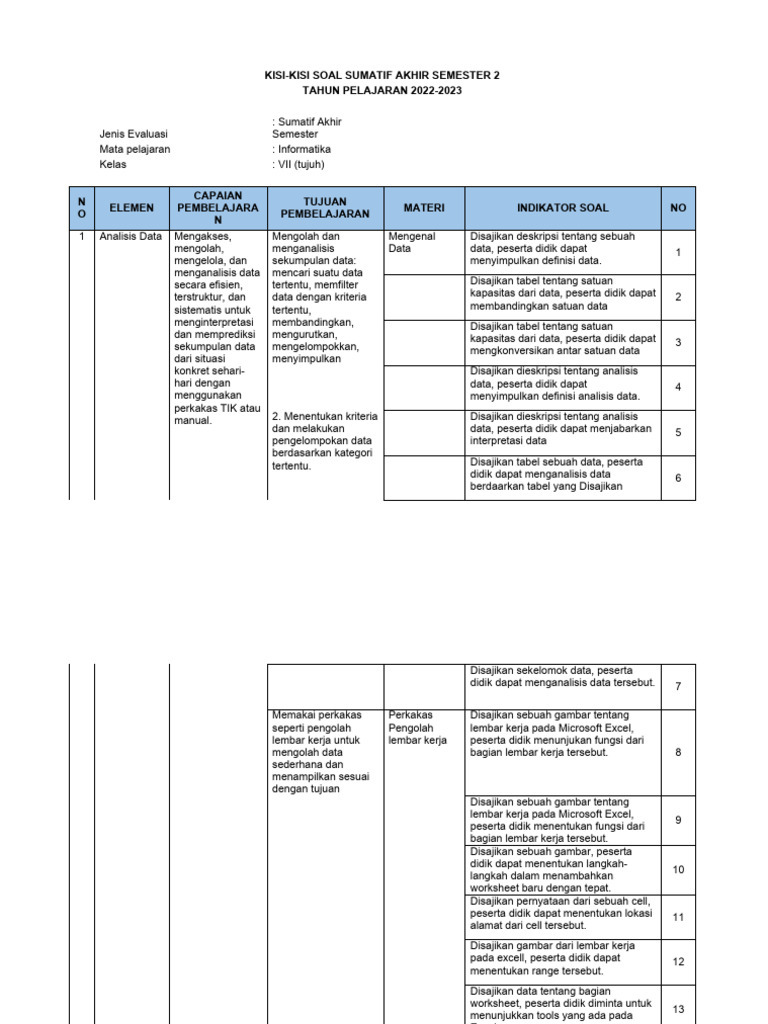 Kisi-Kisi SAS INFORMATIKA KLS 7 SMSTR 2 | PDF
