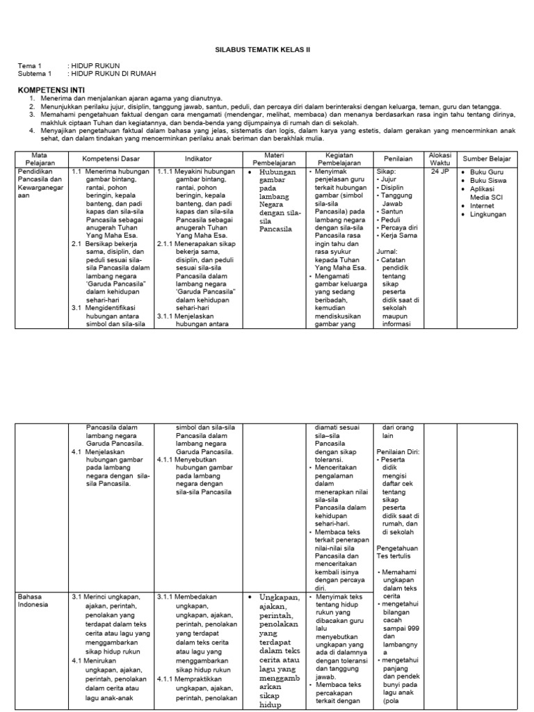 Silabus Kelas 2 Tema 1 | PDF