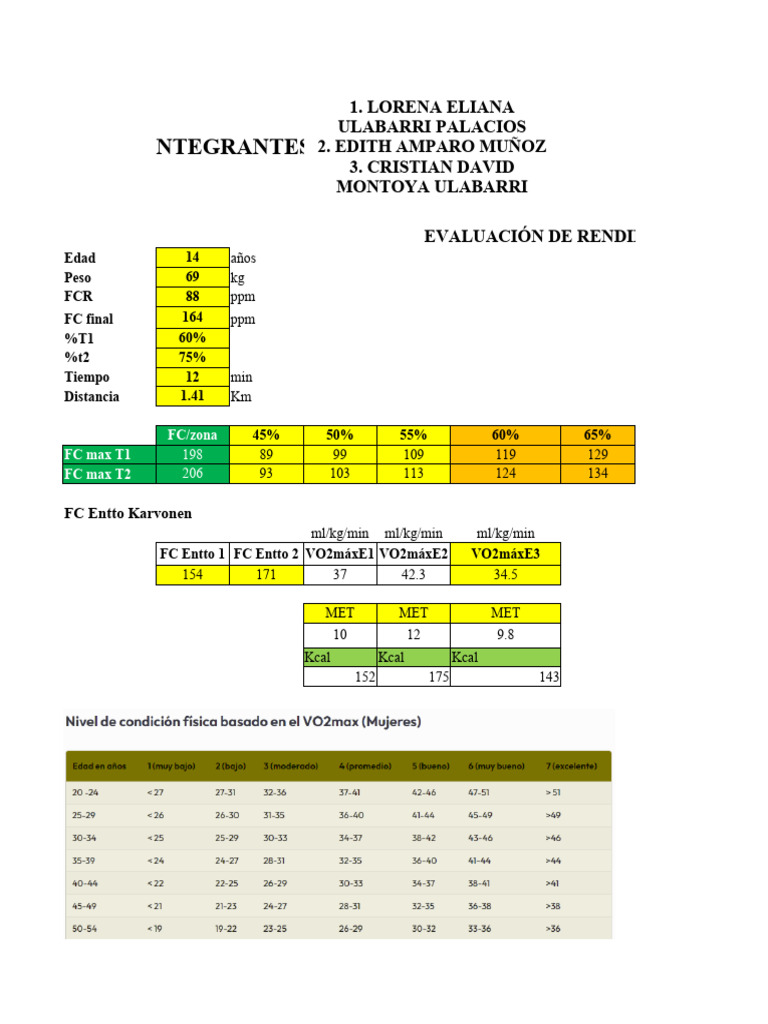Plantilla Eval RF | PDF | Ciencia deportiva | Ejercicio físico