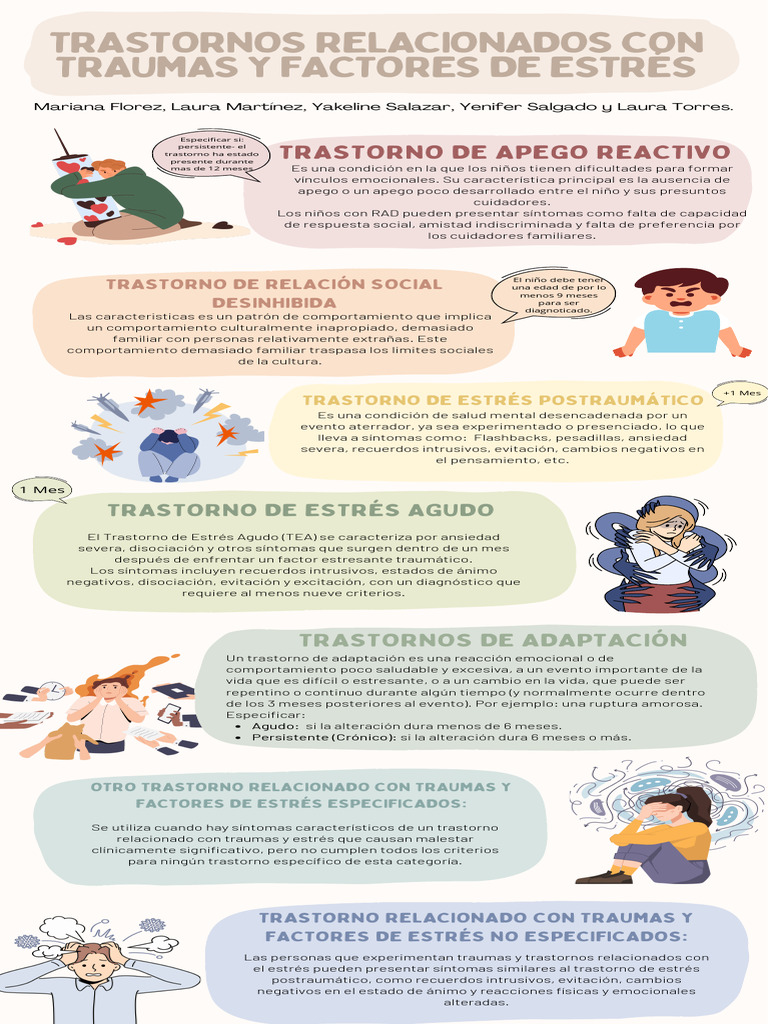 Infografia Trastornos Relacionados Con Traumas y Factores de Estrés ...