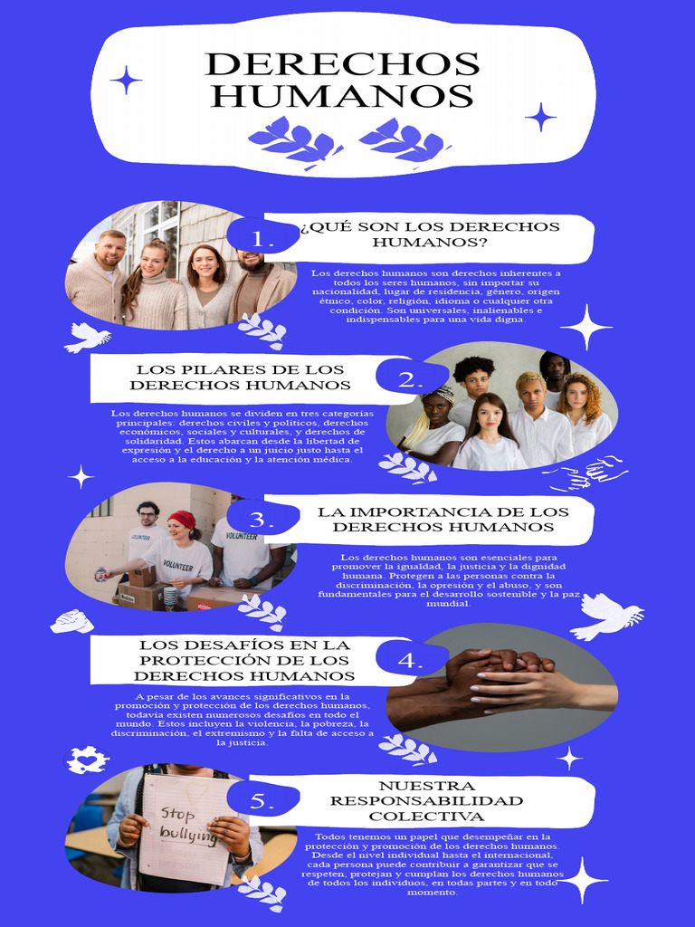 Infografia de Los Derechos Humanos | PDF | Derechos humanos | Derechos