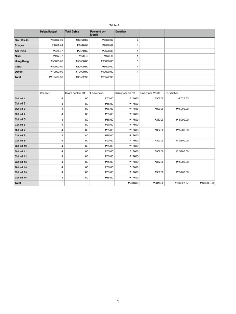 Expenses Sheet | Download Free PDF | Public Finance | Money