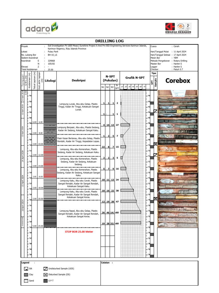 Data Boring Pulau Parit BH-10 LS | PDF