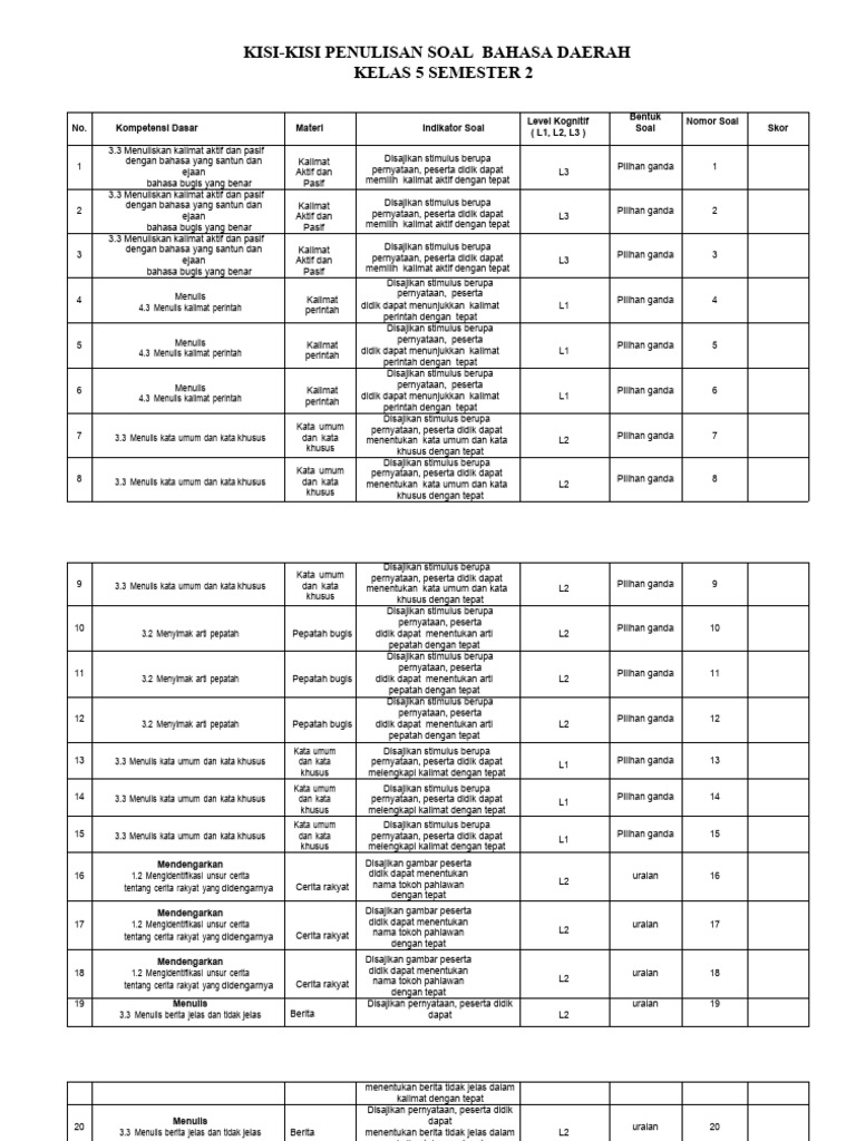 8 Kisi-Kisi BHS Daerah Kelas 5 | PDF | Seni & Disiplin Bahasa