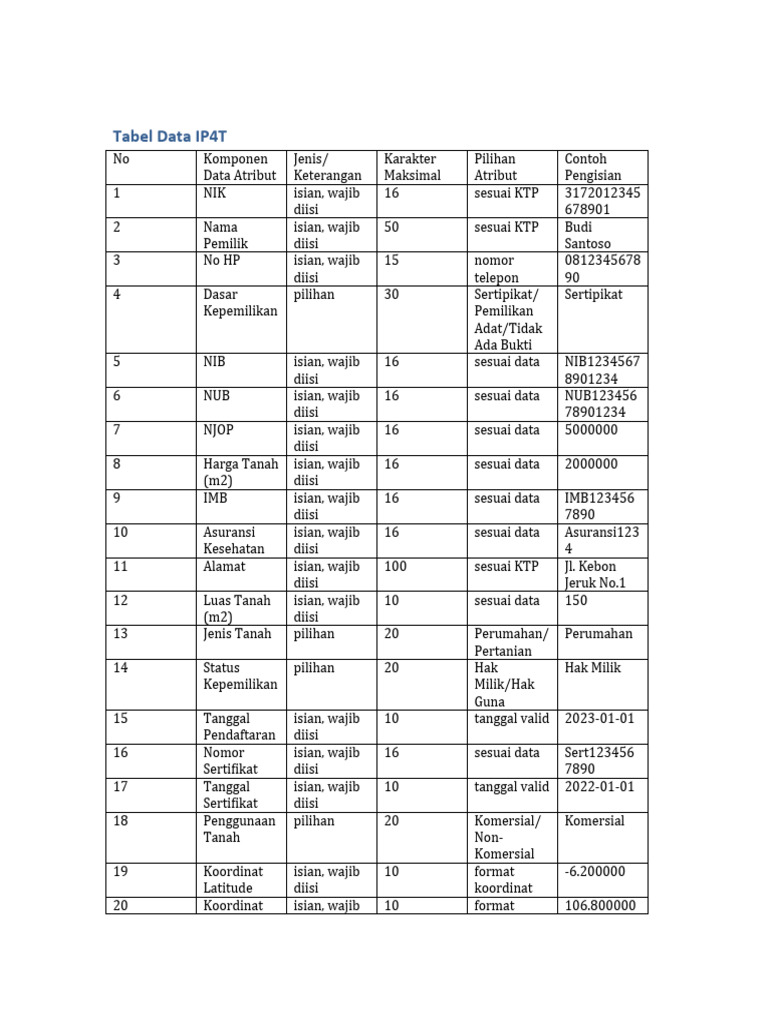 Tabel Data IP4T No HP | PDF
