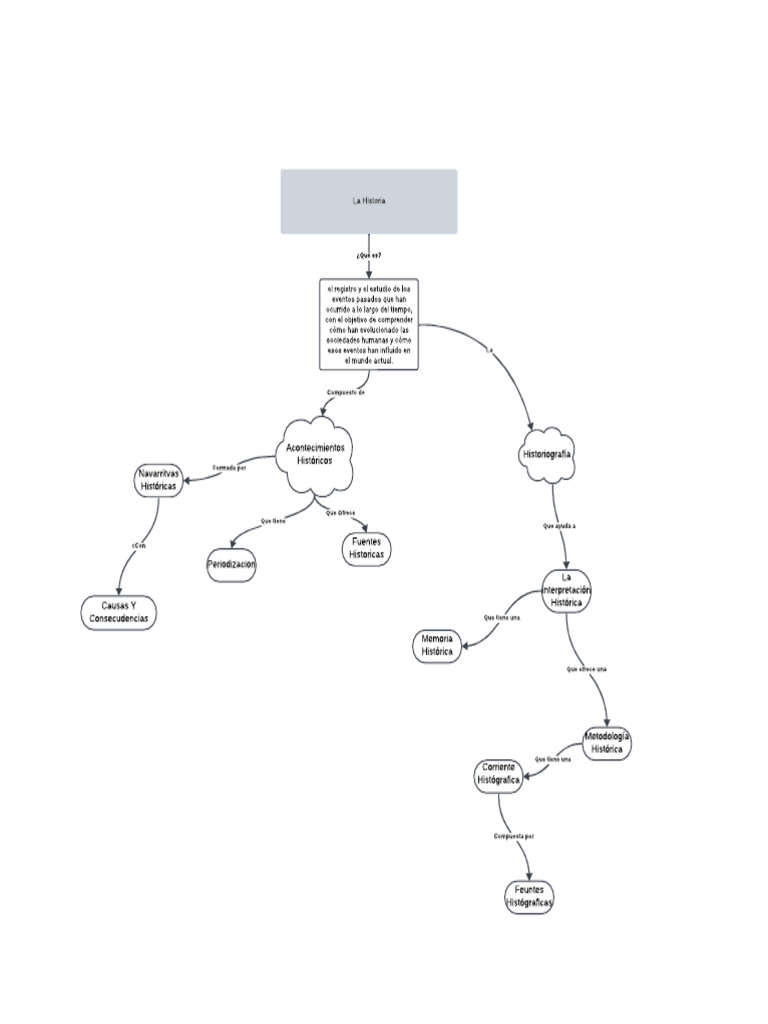 Mapa Conceptual | Descargar gratis PDF | Educación en artes liberales ...