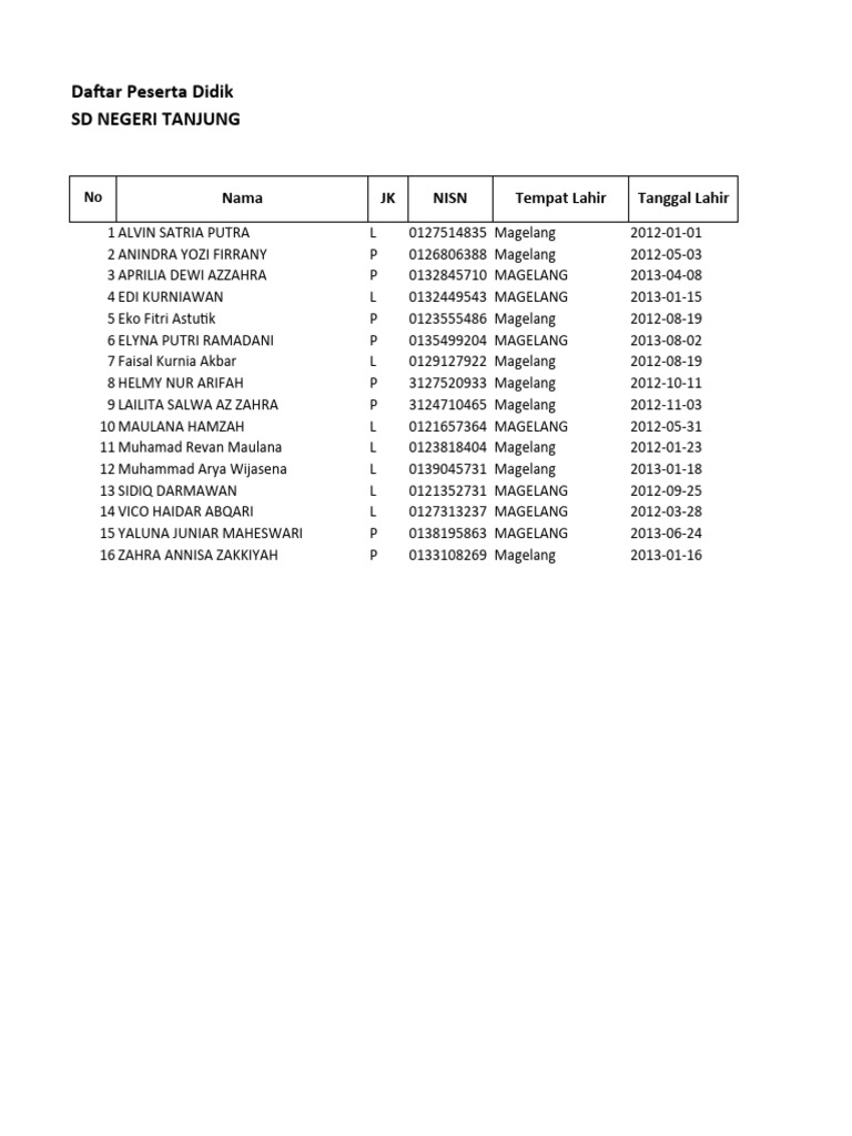 Daftar Kelas 4 | PDF