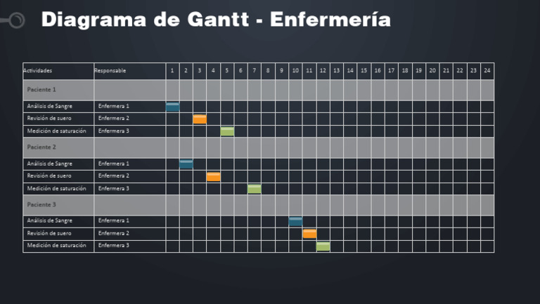 Diagrama de Gantt - Enfermería | PDF