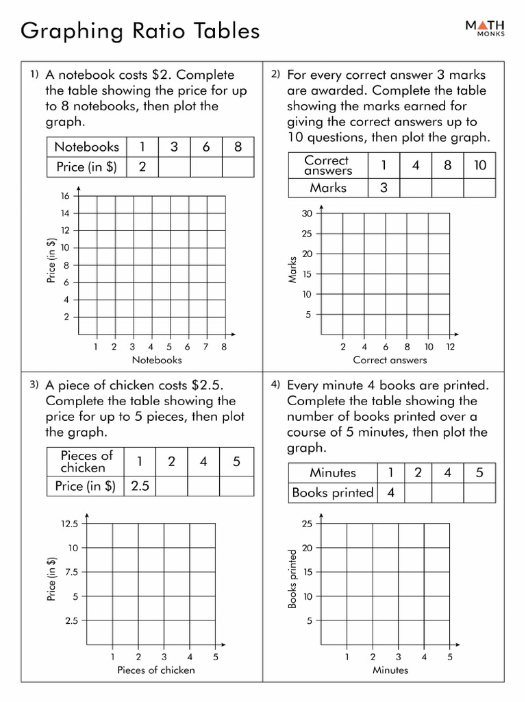 Ratio Tables and Plotting Points | PDF