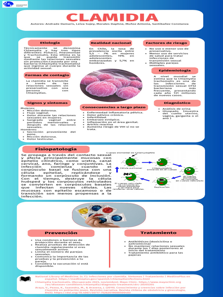 Final Clamidia | Descargar gratis PDF | Infección transmitida ...